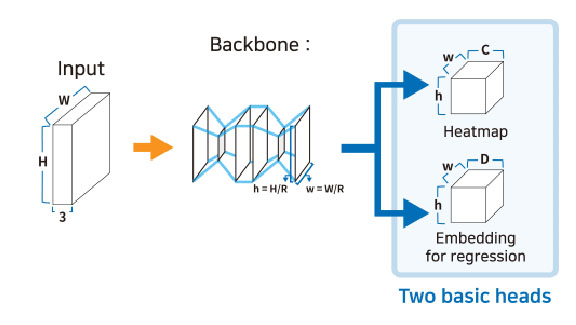 Sava Nozin - Pose Estimation